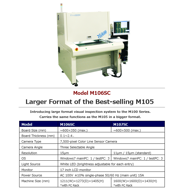 Visual Inspection System
