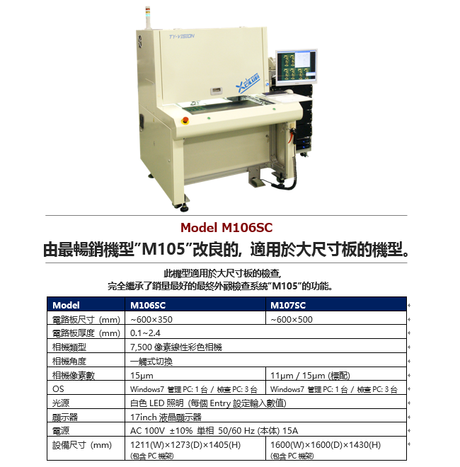 Final Visual Inspection System