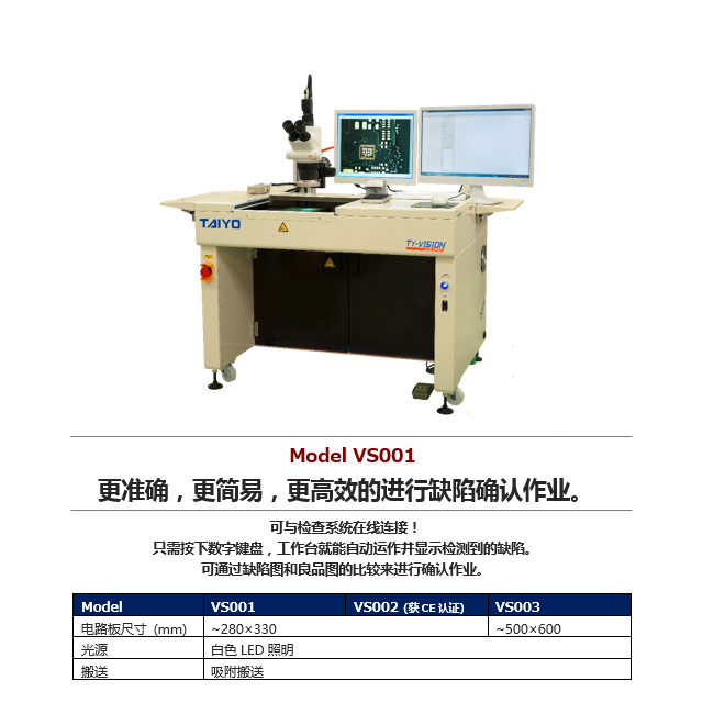 Final Visual Inspection System